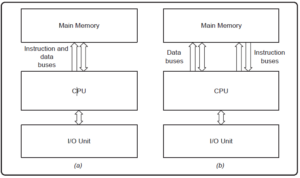 Computer Architecture: Components, Types and Examples - Spiceworks