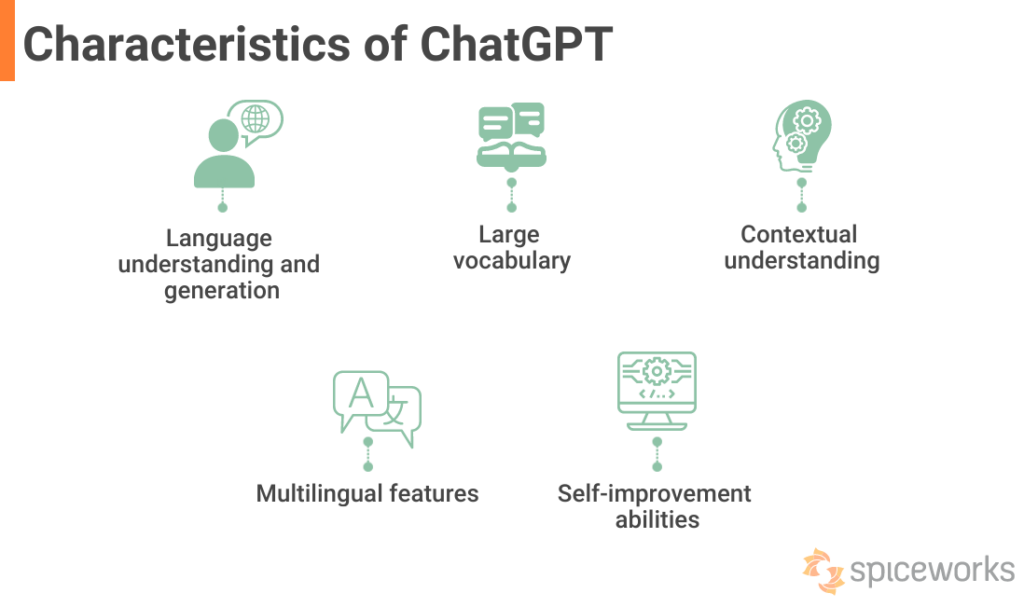 ChatGPT Characteristics, Uses, and Alternatives | Spiceworks - Spiceworks