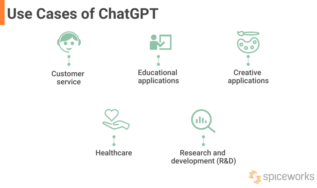 ChatGPT Characteristics, Uses, and Alternatives | Spiceworks - Spiceworks