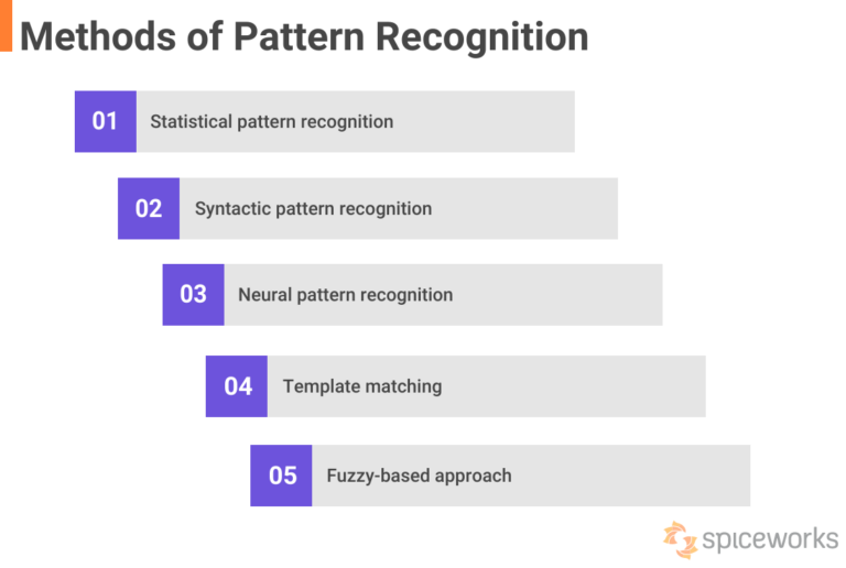 Pattern Recognition Working, Types, and Applications | Spiceworks - Spiceworks