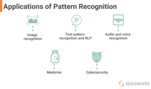 Pattern Recognition Working, Types, and Applications | Spiceworks ...