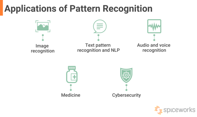 Pattern Recognition Working, Types, and Applications | Spiceworks - Spiceworks