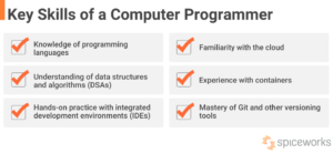 Computer Programmer Job Description, Key Skills, and Salary - Spiceworks