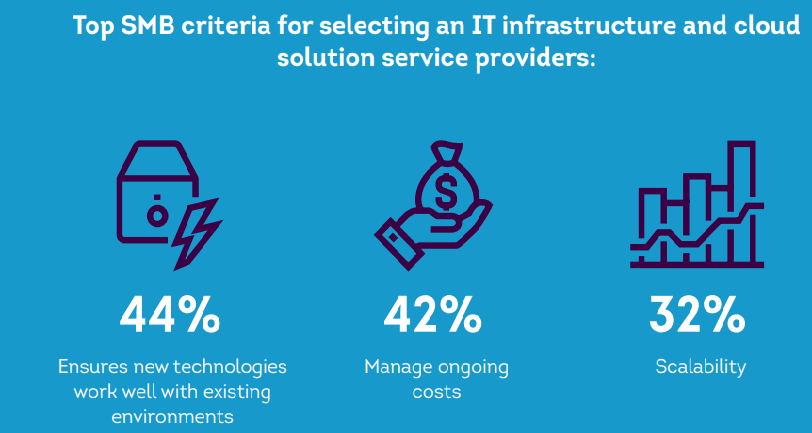 The Importance of Hybrid Cloud for SMBs - Spiceworks