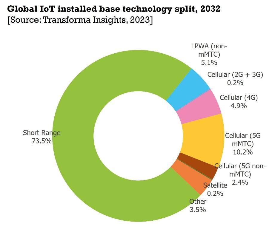 The Next Decade in IoT: Steady Growth to 34.4 Billion Devices - Spiceworks