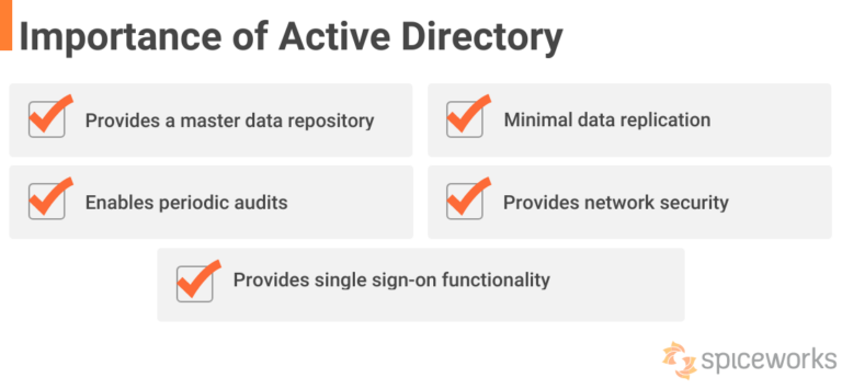 Active Directory Working, Importance, and Alternatives | Spiceworks - Spiceworks