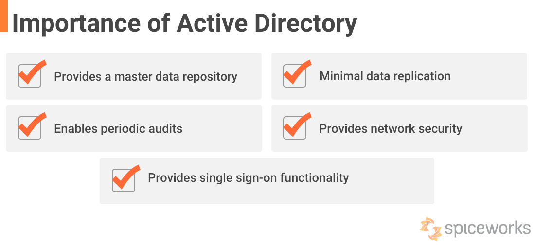Active Directory Working, Importance, and Alternatives | Spiceworks - Spiceworks
