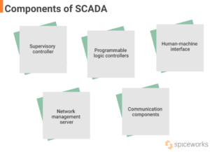 What Is Supervisory Control and Data Acquisition (SCADA)? - Spiceworks