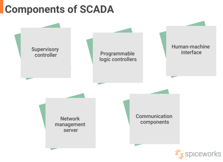 What Is Supervisory Control and Data Acquisition (SCADA)? - Spiceworks