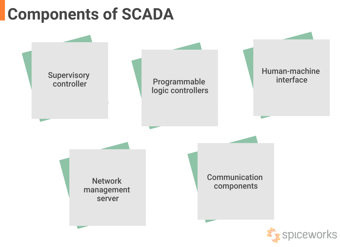 What Is Supervisory Control and Data Acquisition (SCADA)? - Spiceworks