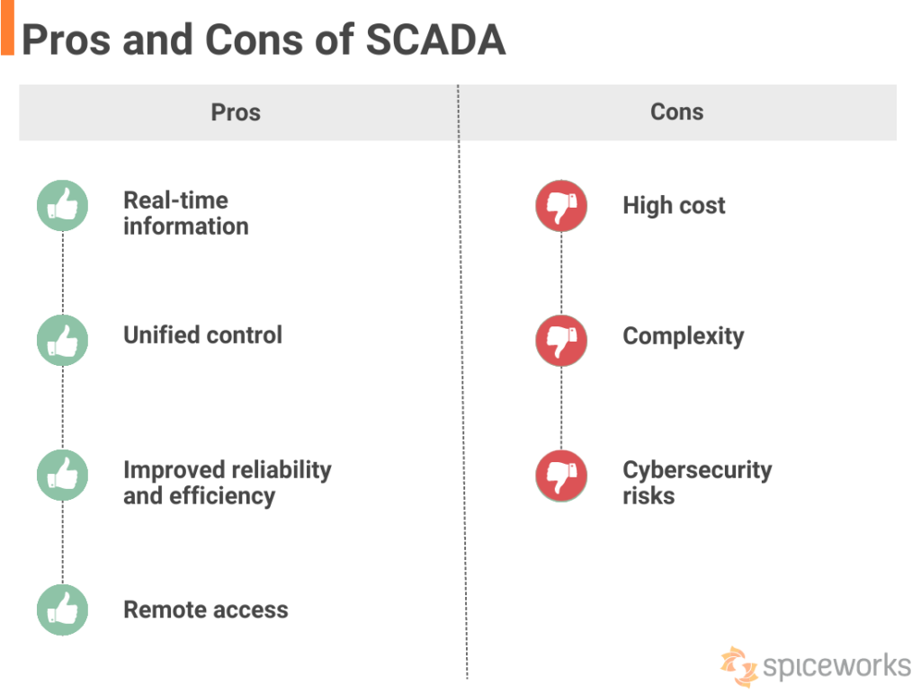 What Is Supervisory Control and Data Acquisition (SCADA)? - Spiceworks