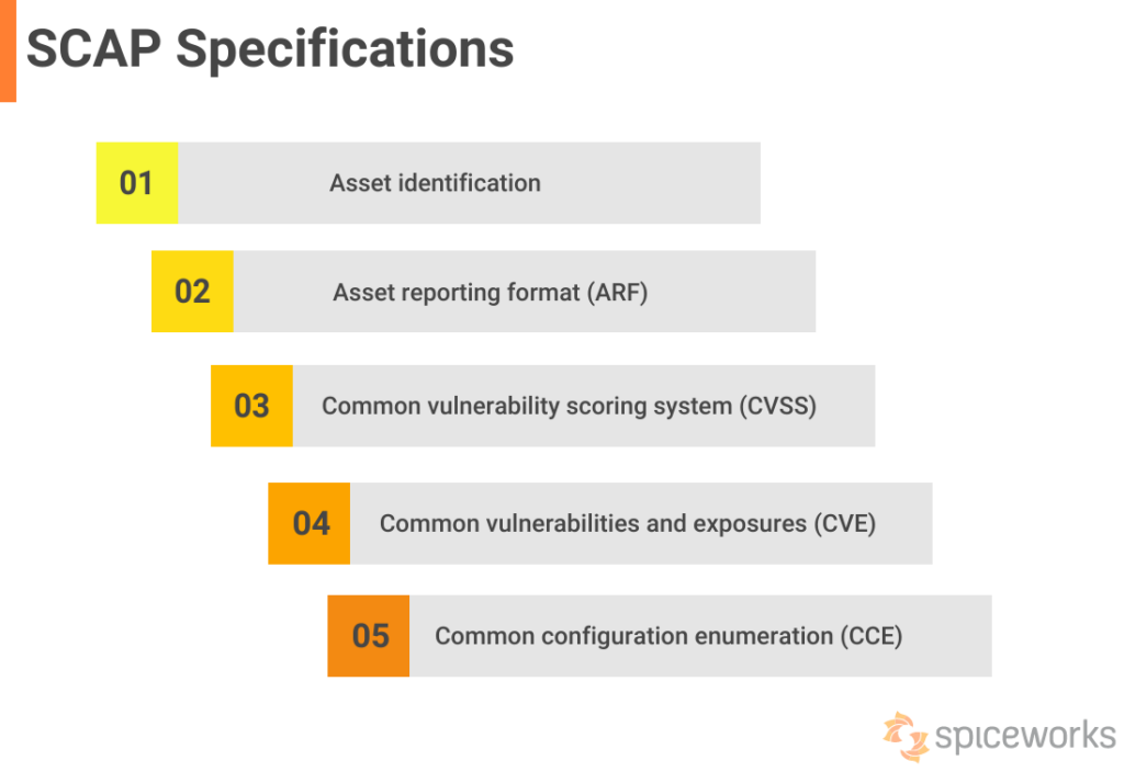What Is Security Content Automation Protocol (SCAP)? - Spiceworks