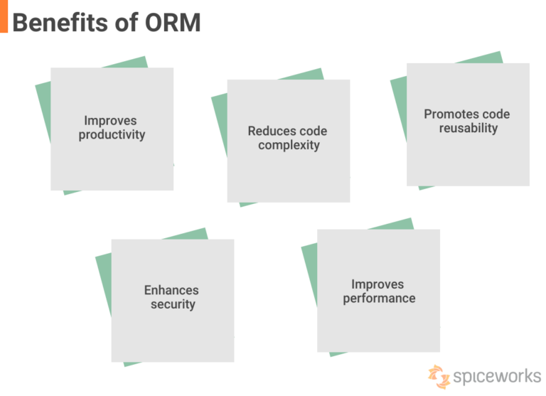 Object Relational Mappings Working And Importance Spiceworks