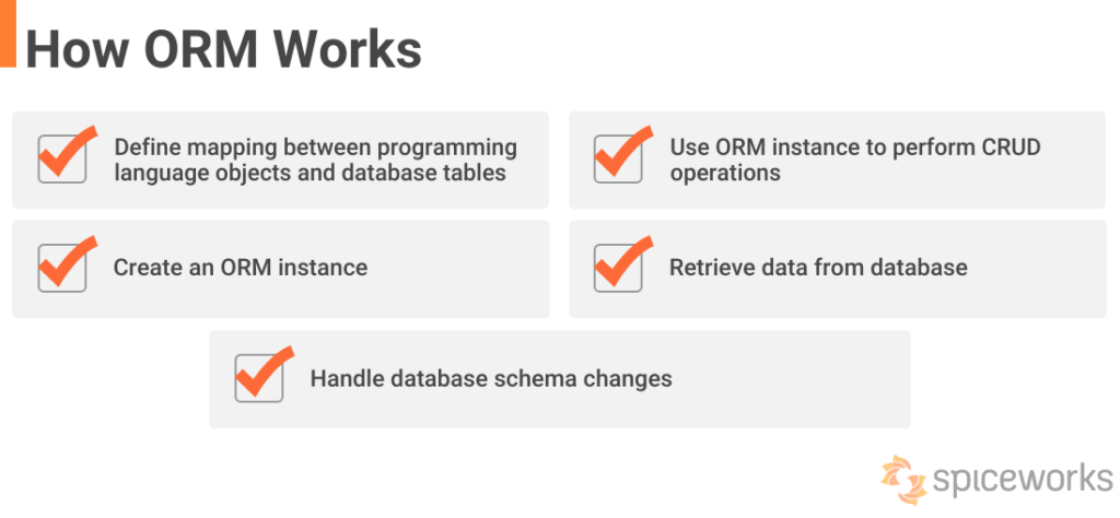 Object-Relational Mapping’s Working and Importance - Spiceworks