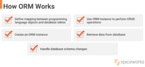 Object-Relational Mapping’s Working and Importance - Spiceworks