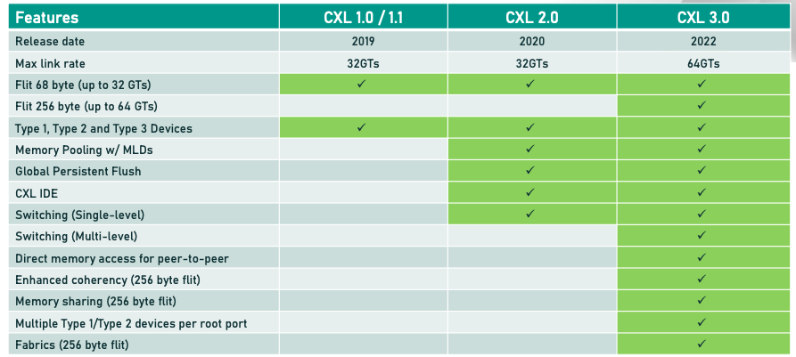 CXL: The Game-Changer in Data-Centric Computing - Spiceworks