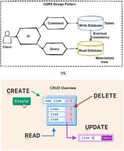 CQRS vs. CRUD: 5 Key Comparisons | Spiceworks - Spiceworks