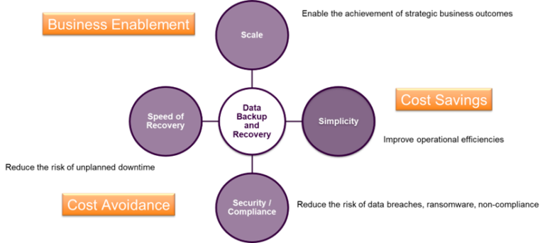 4 Key Aspects of Data Backup and Recovery - Spiceworks