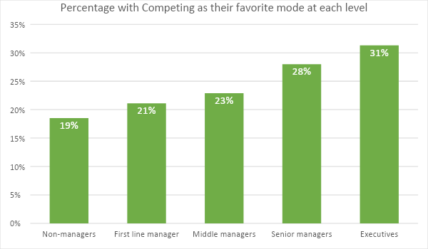 How Can IT Effectively Use the Thomas Kilmann Conflict Modes? - Spiceworks