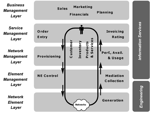 Operational Support System Functions and Benefits | Spiceworks - Spiceworks