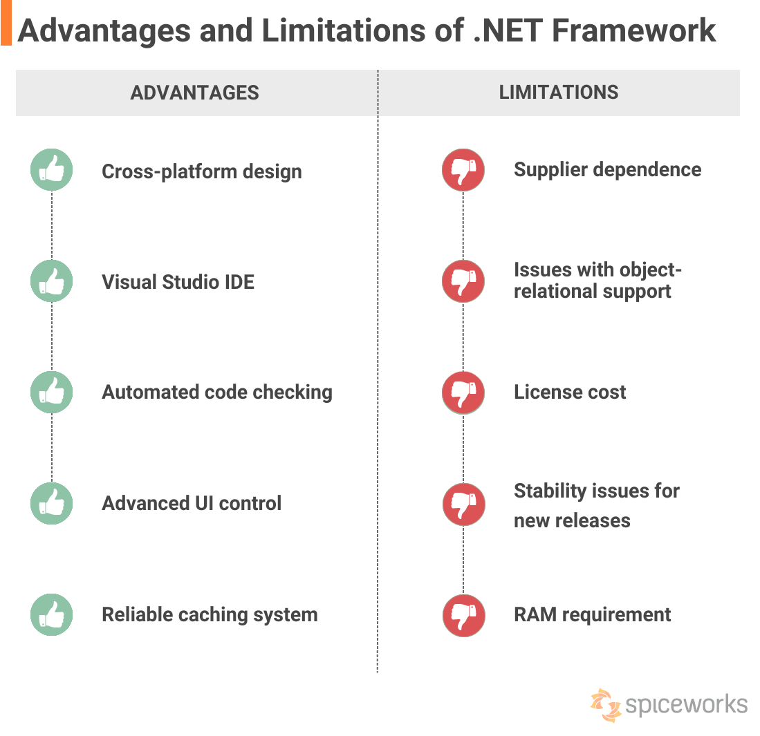 .Net Framework Versions, Benefits, and Challenges - Spiceworks