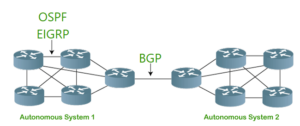 BGP vs. OSPF vs. EIGRP: 3 Key Comparisons | Spiceworks - Spiceworks