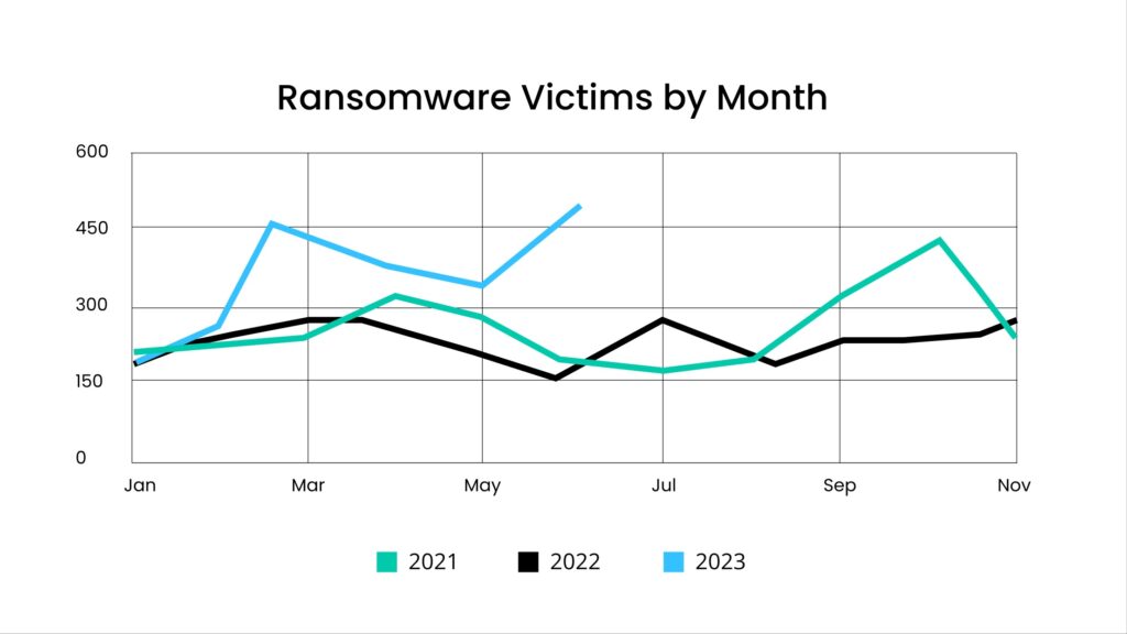 MOVEit Vulnerability Victims - Spiceworks