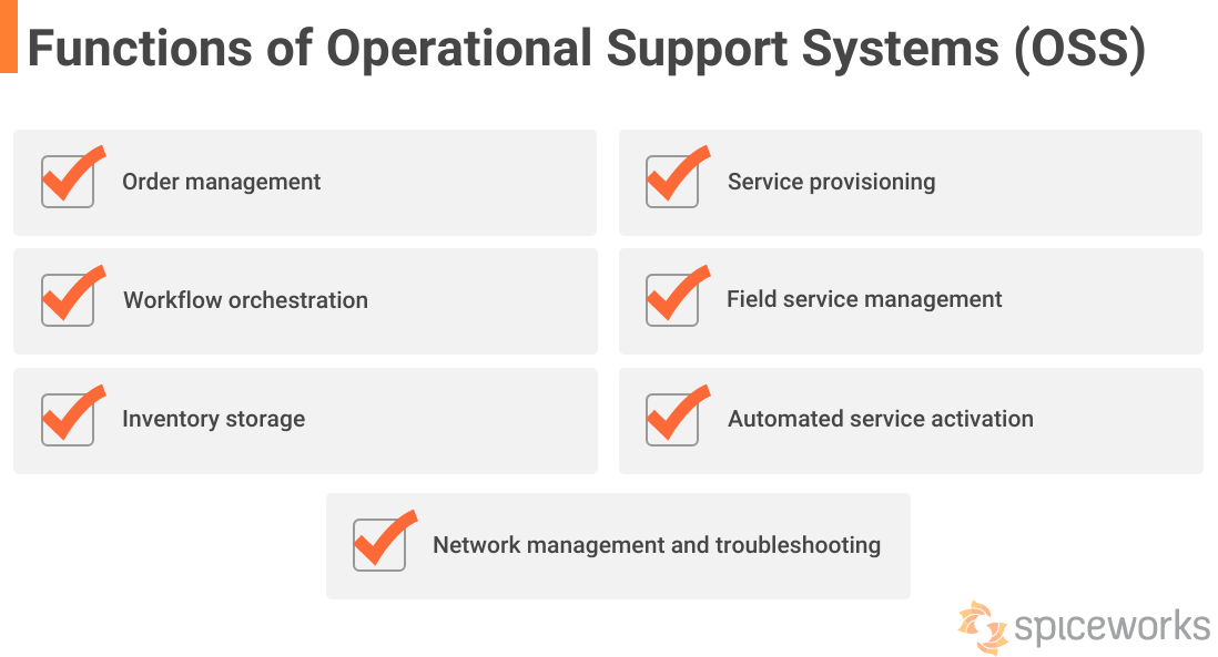 Operational Support System Functions and Benefits | Spiceworks - Spiceworks