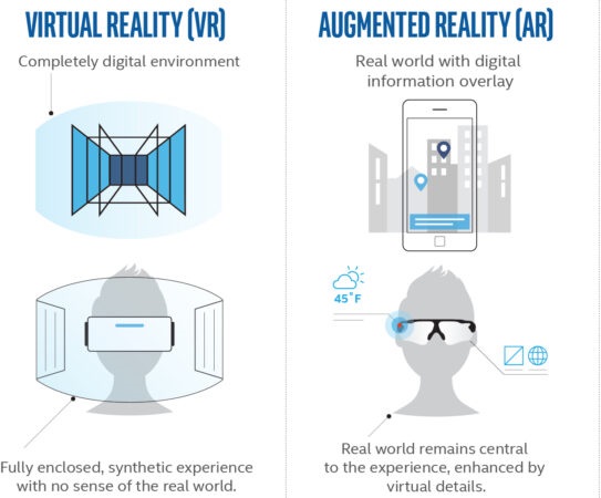 Augmented Reality vs. Virtual Reality Critical Differences | Spiceworks - Spiceworks