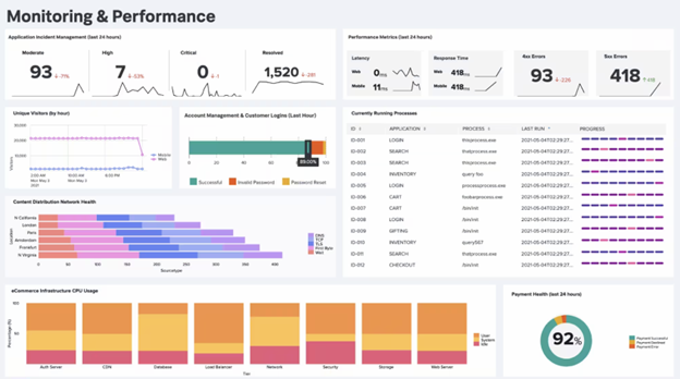 Grafana vs.Splunk: AIOps Tools Comparison - Spiceworks