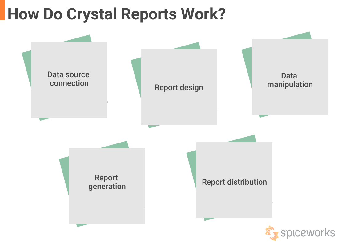 Crystal Reports Working Examples And Uses Spiceworks Spiceworks