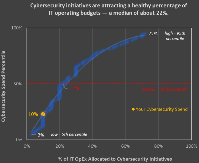 Key Findings on Cybersecurity Risk Management - Spiceworks