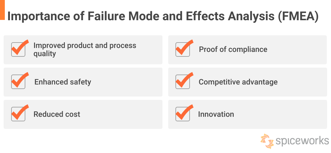 FMEA Meaning, Types, and Importance | Spiceworks - Spiceworks