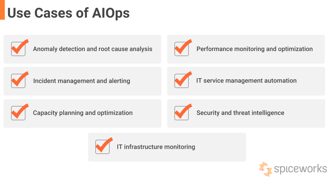 Understanding AIOps: Meaning, Tools, and Use Cases | Spiceworks - Spiceworks