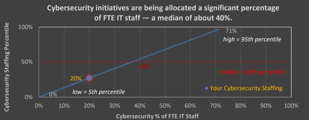 What Drives Higher Cybersecurity Investments? - Spiceworks