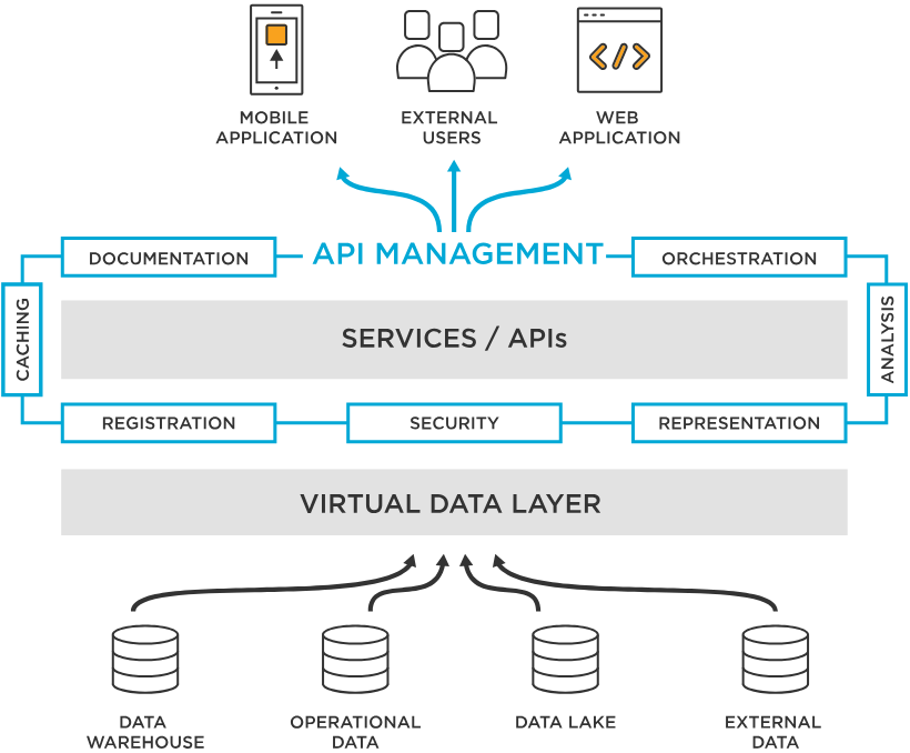 Desktop as a Service (DaaS) Working and Importance | Spiceworks - Spiceworks