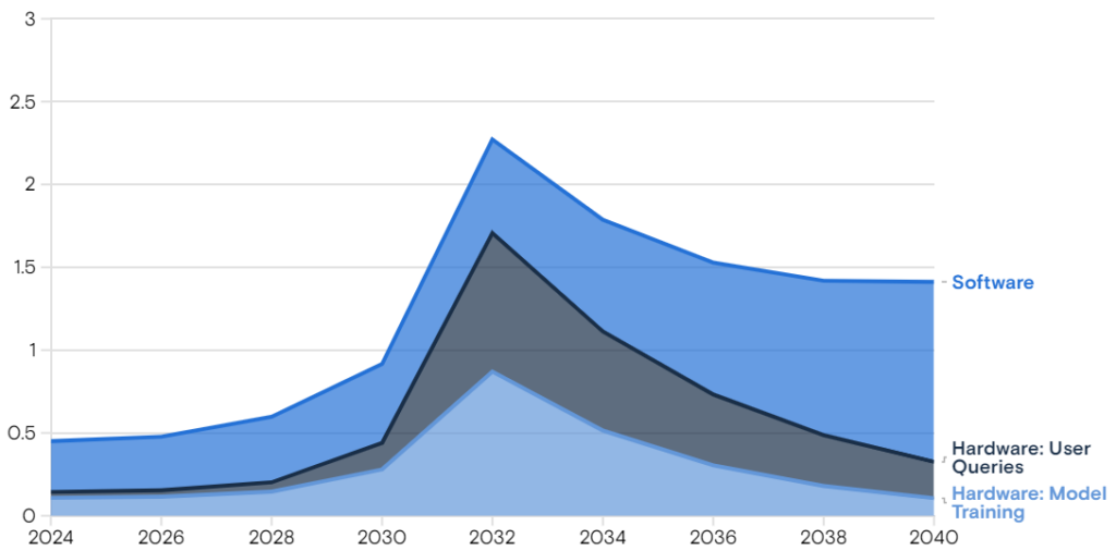 Oracle CloudWorls 2023 Highlights - Spiceworks