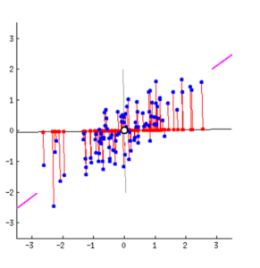 Principal Component Analysis Working and Applications | Spiceworks - Spiceworks