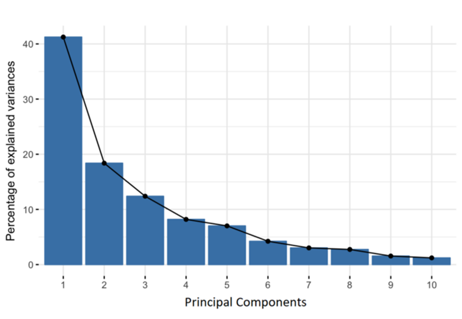 Principal Component Analysis Working and Applications | Spiceworks - Spiceworks