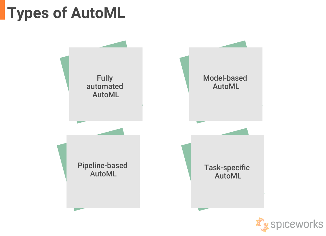 AutoML Meaning, Types, and Functions | Spiceworks - Spiceworks