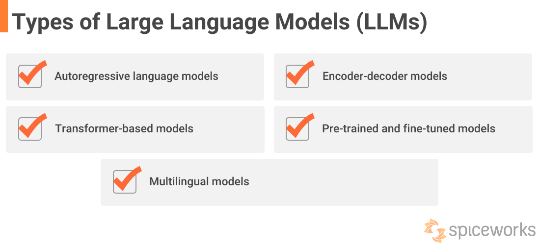 Large Language Model Types, Working, and Examples | Spiceworks - Spiceworks