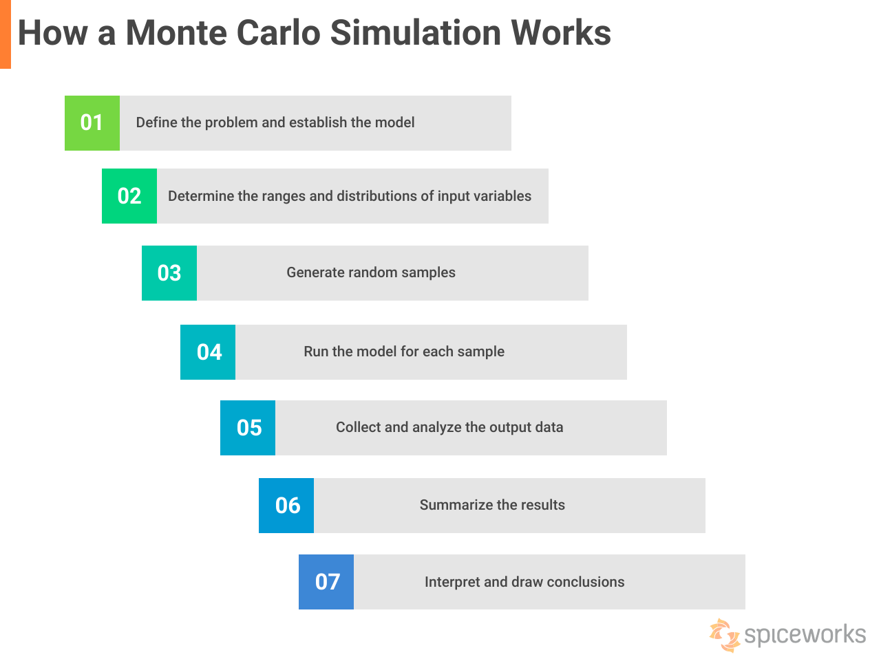 Monte Carlo Simulation Application, and Pros & Cons | Spiceworks - Spiceworks