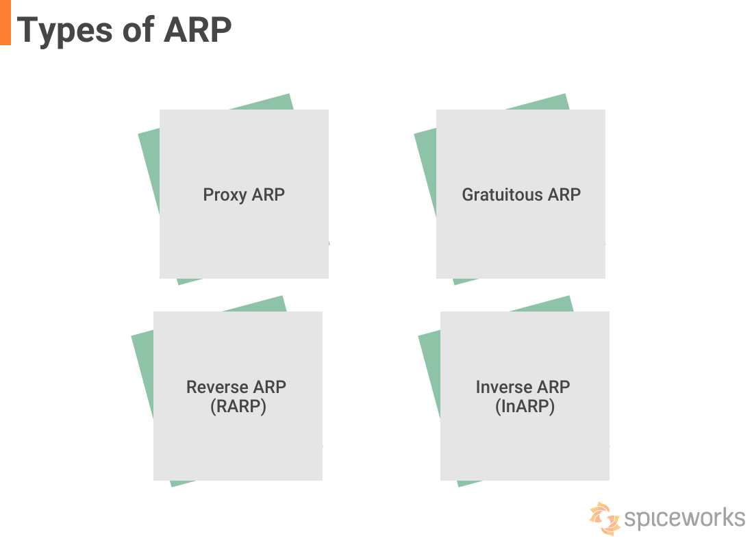 Address Resolution Protocol Working, Types, and Benefits | Spiceworks ...