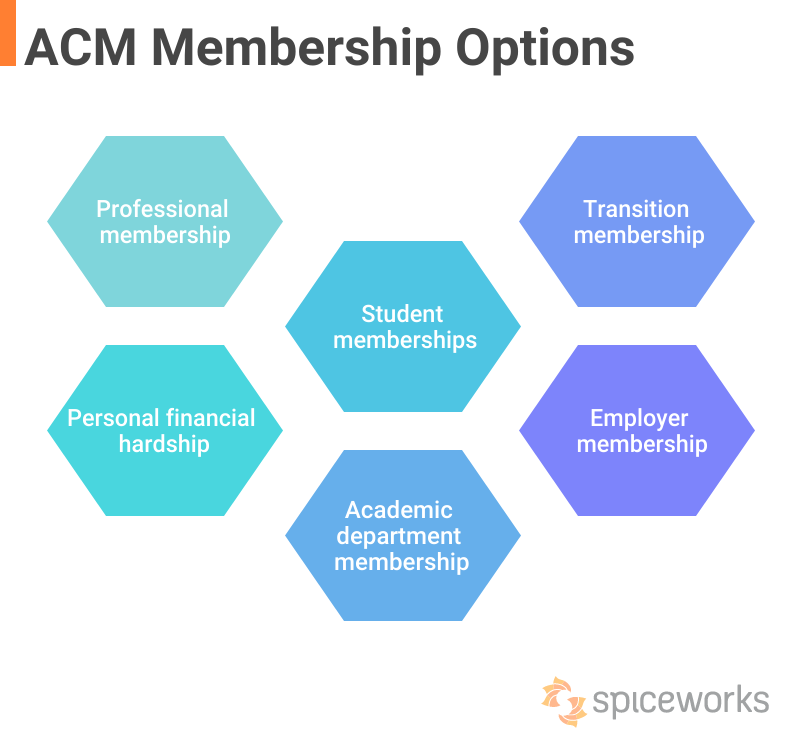 Association for Computing Machinery (ACM): A Complete Guide ...