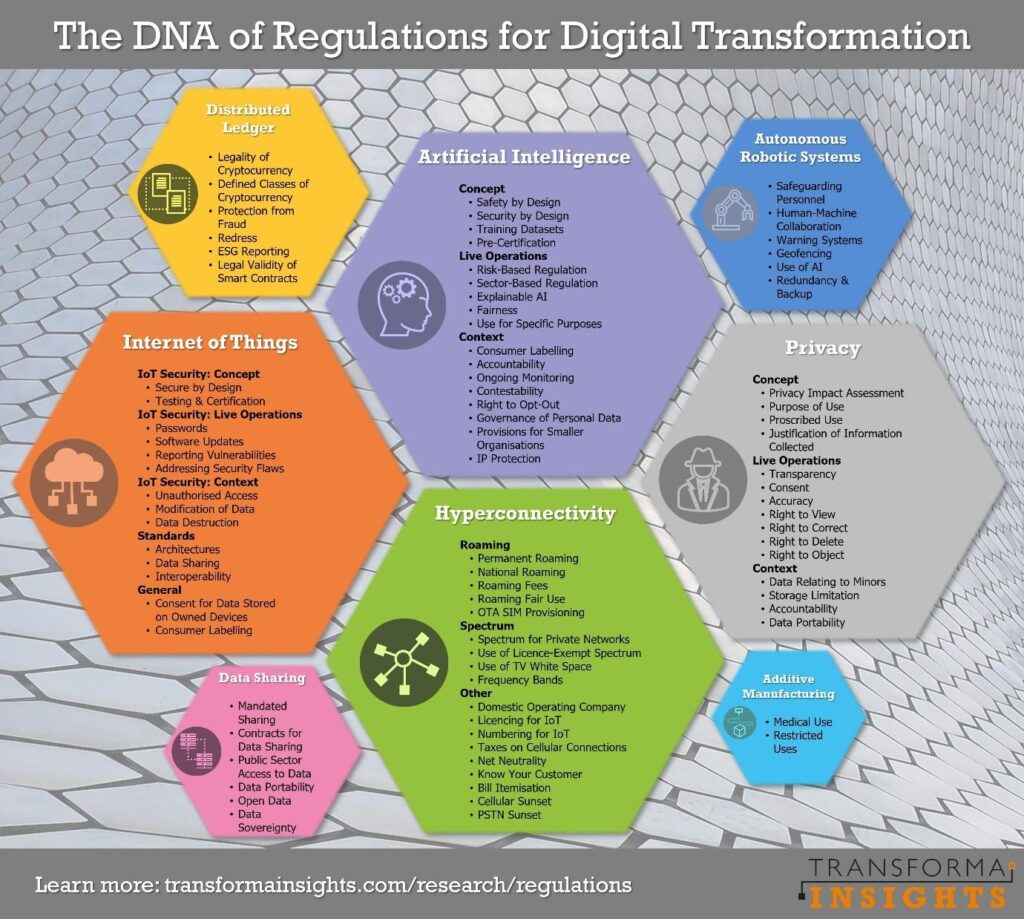 Future-proofing Digital Transformation With Global Regulations - Spiceworks