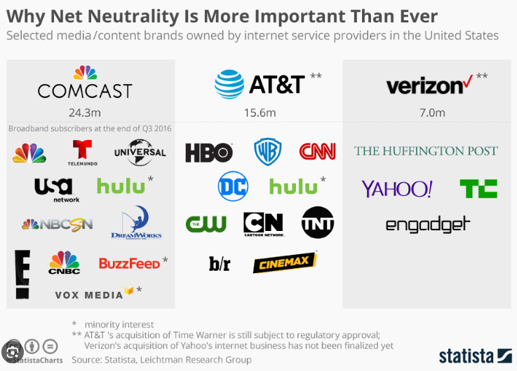 Net Neutrality Definition, Laws, Pros, and Cons | Spiceworks - Spiceworks