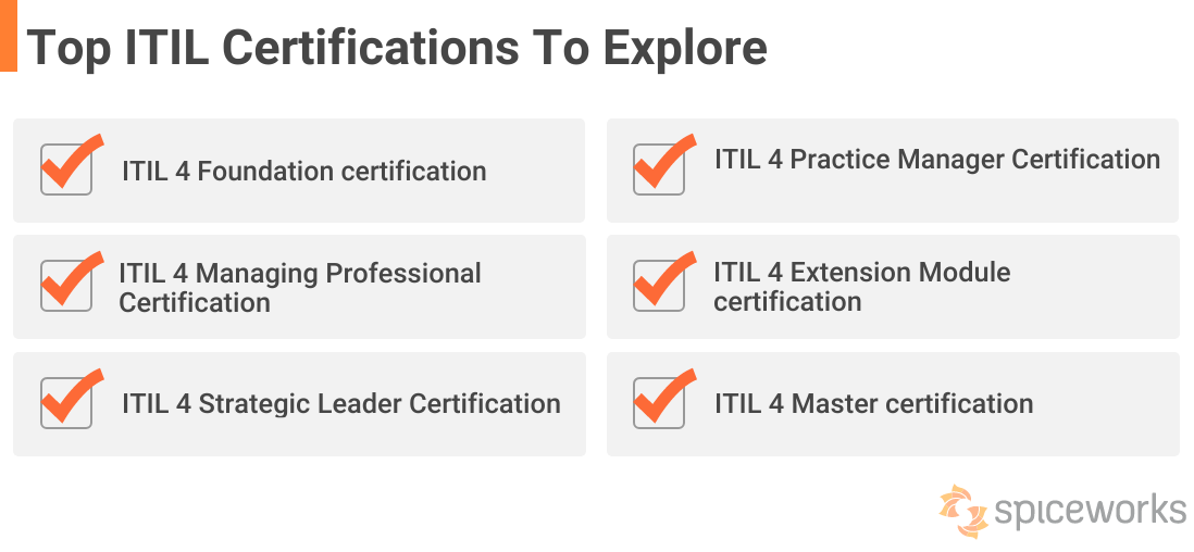 Top 6 ITIL Certifications in 2024 - Spiceworks