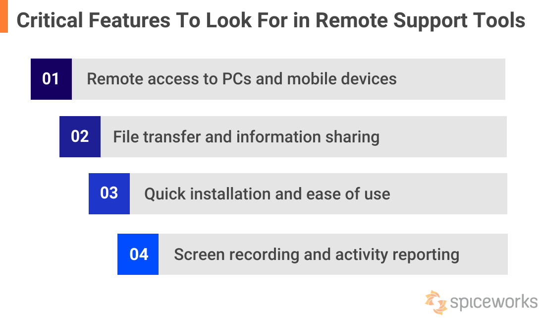 8 Best Remote Support Tools: Review and Comparison | Spiceworks - Spiceworks