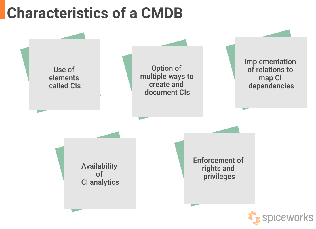 Definition, Working, Importance, and Functions of CMDB | Spiceworks - Spiceworks