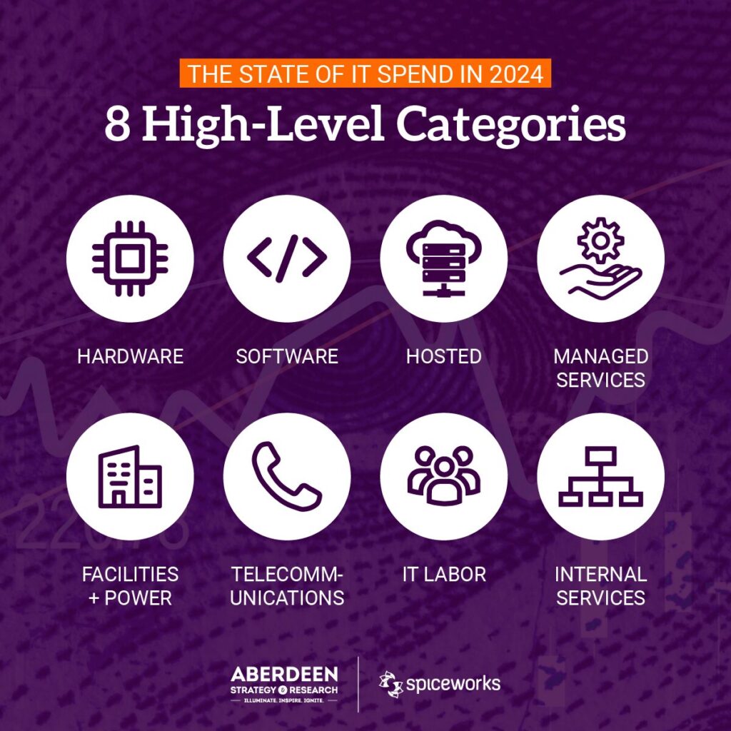 Insights From The State of IT Spend in 2024 - Spiceworks